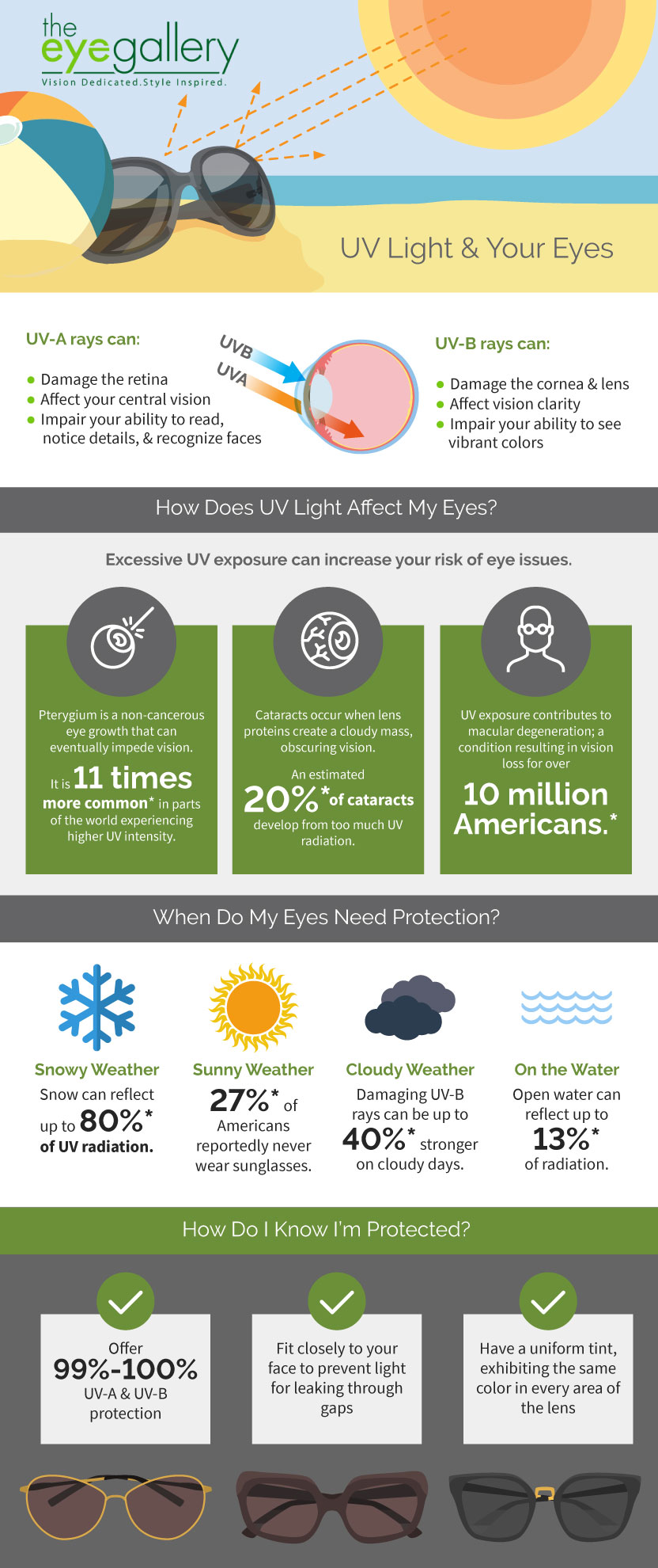 UV Light & Eye Health | Wichita, KS | The Eye Gallery